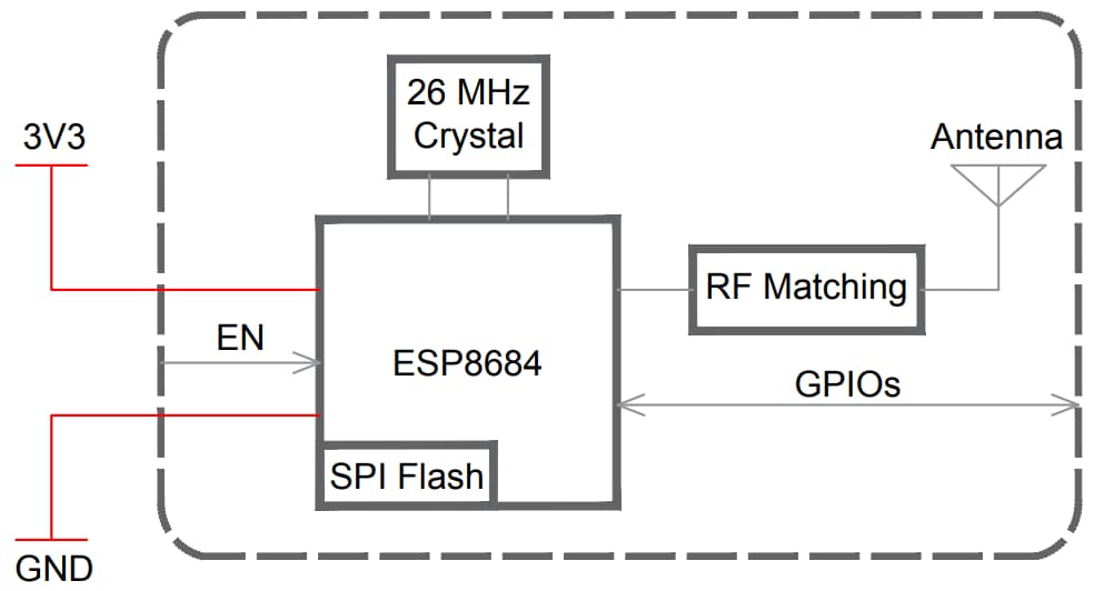 Esp8684 Wroom 02c Multiprotocol Module Espressif Systems Mouser